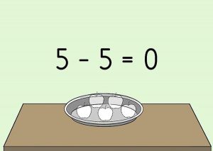 عدد صفر در ریاضی و هرآنچه دانش‌آموزان از آن باید بدانند - کاراتدریس